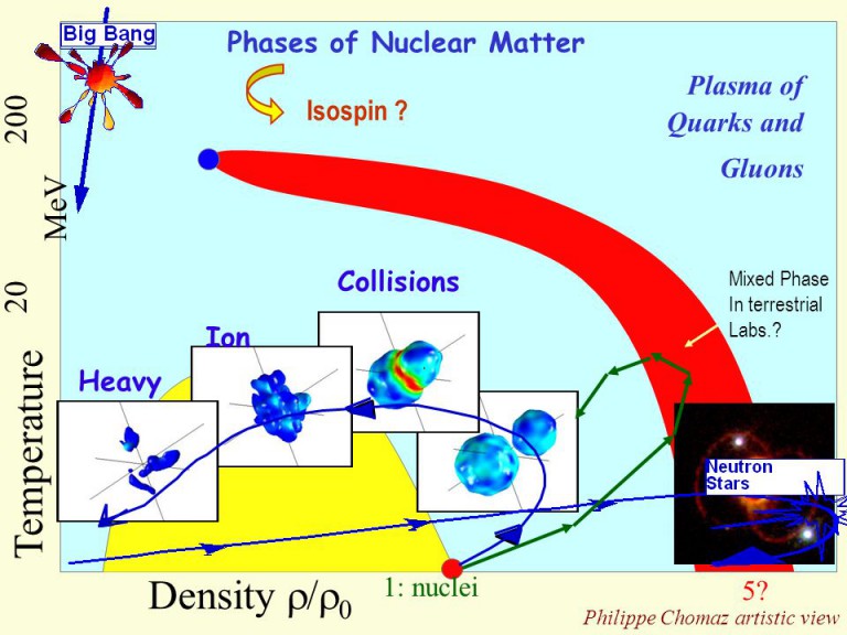 Cosmogenesis (10) : A Modern Account, by Jean-Pierre Luminet