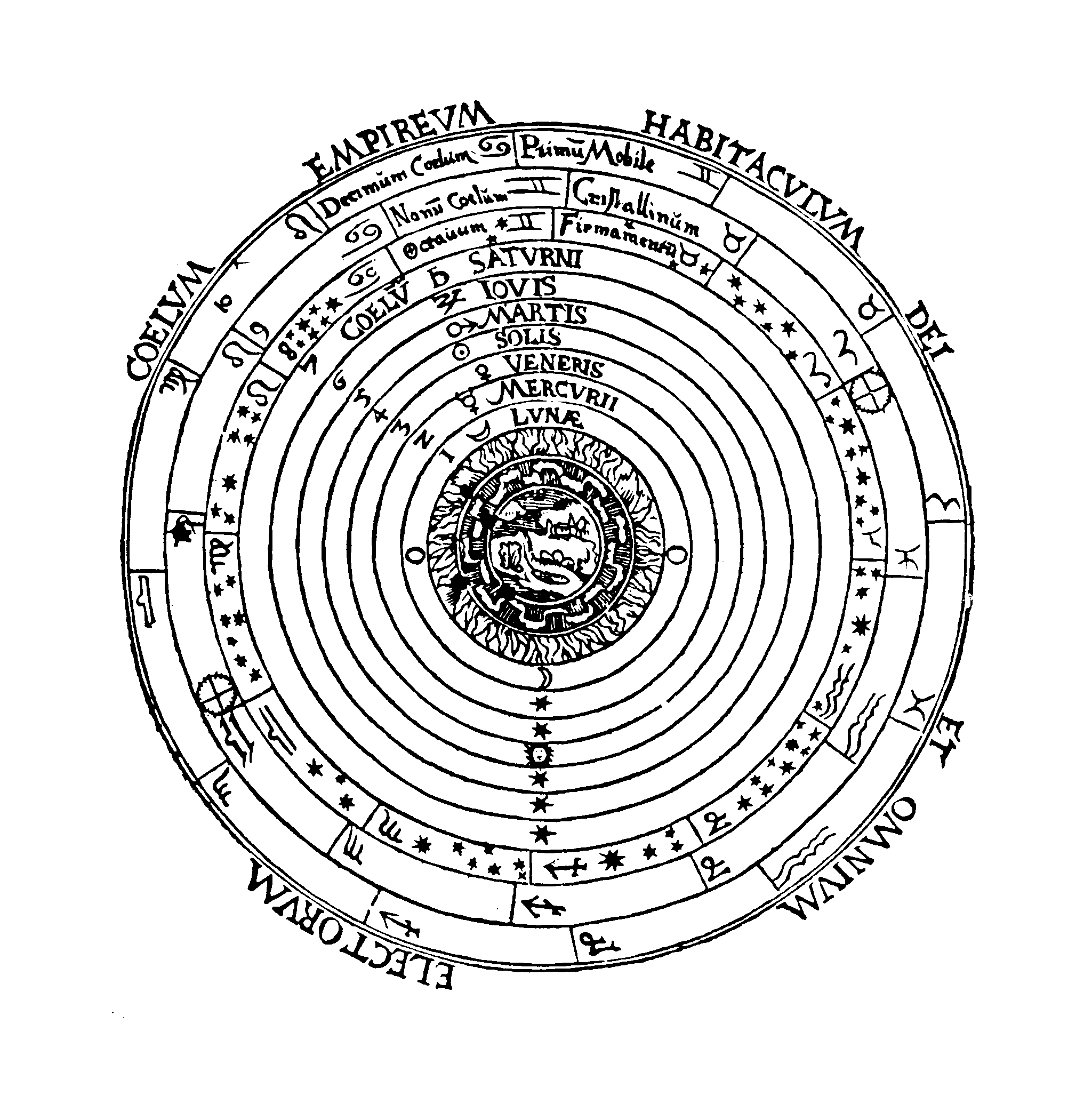 A Brief History Of Space 2 4 From Ptolemy To Galileo By Jean