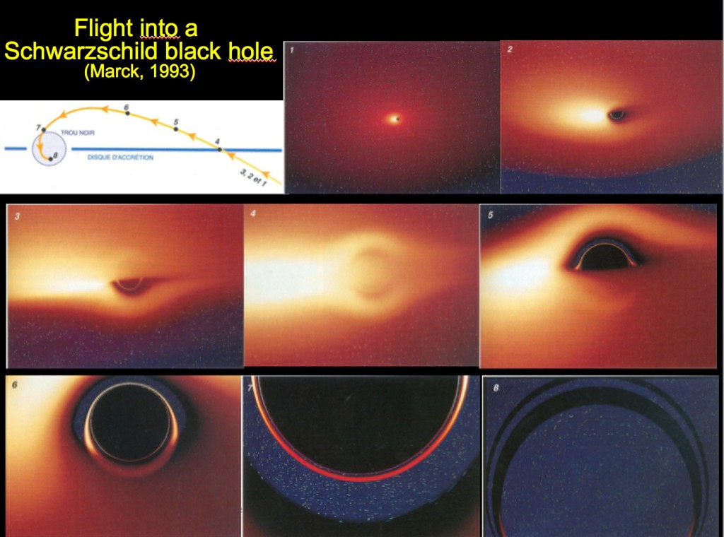 40 Years of Black Hole Imaging (2): Colors and movies, 1989-1993, by ...