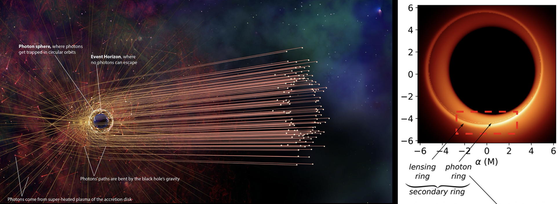 First image of the galactic black hole Sagittarius A*: an unprecedented ...