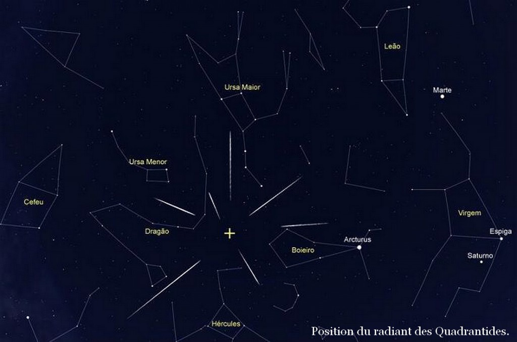 Surveillez l'essaim météoritique des Quadrantides