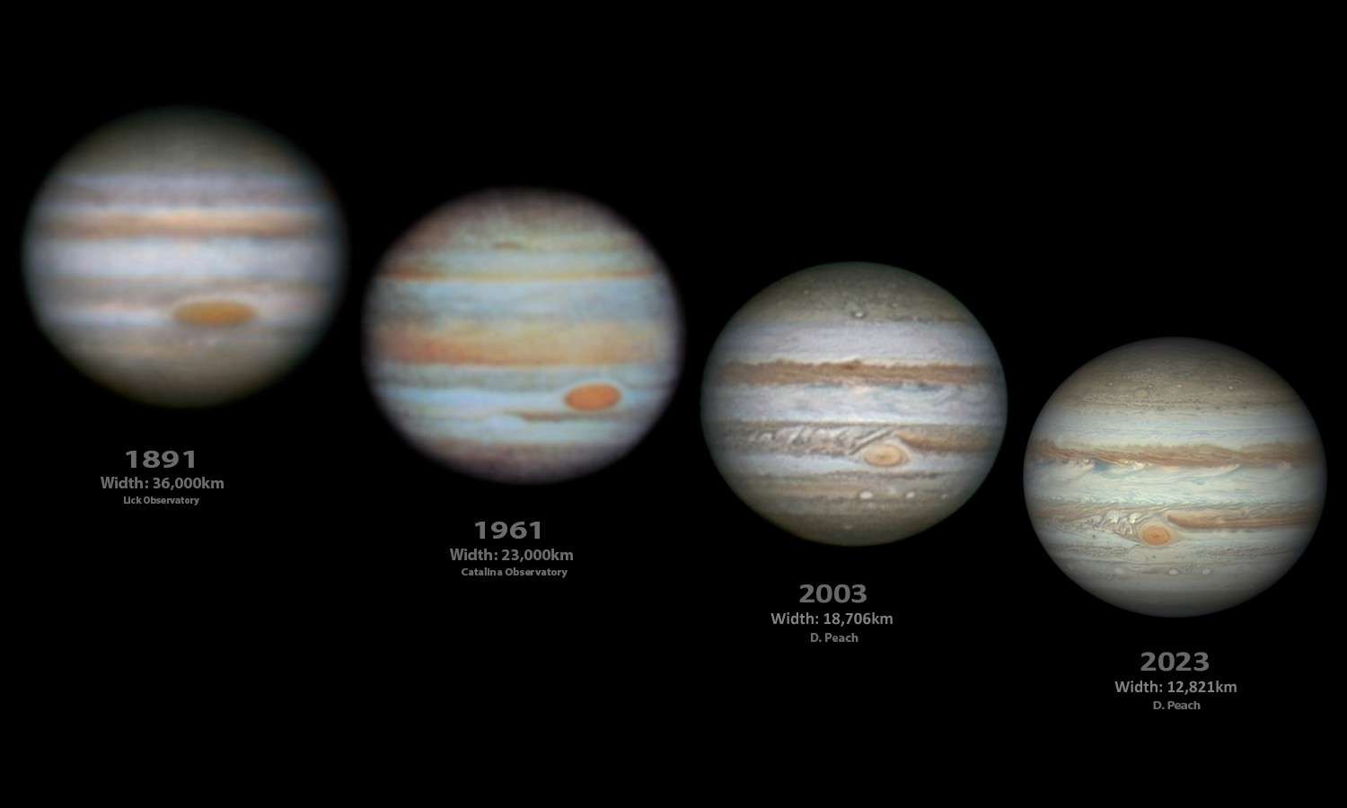 Jupiter : le déclin de la Grande Tache Rouge en images