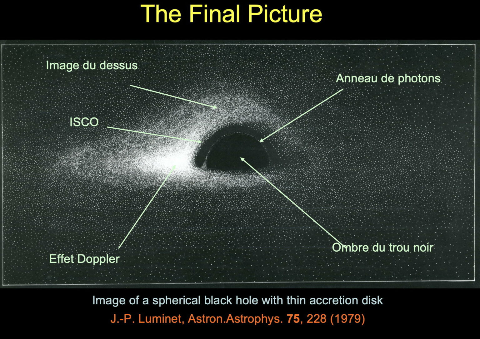 Première image du trou noir galactique Sagittarius A*: un décryptage ...